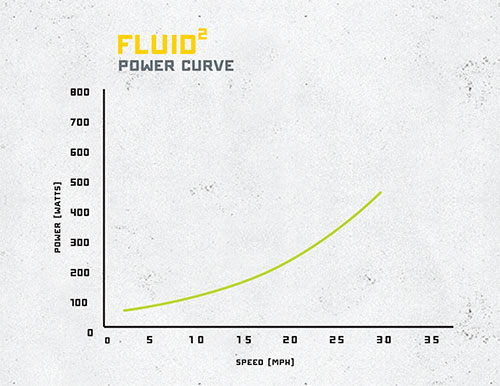 CycleOps Fluid 2 Trainer